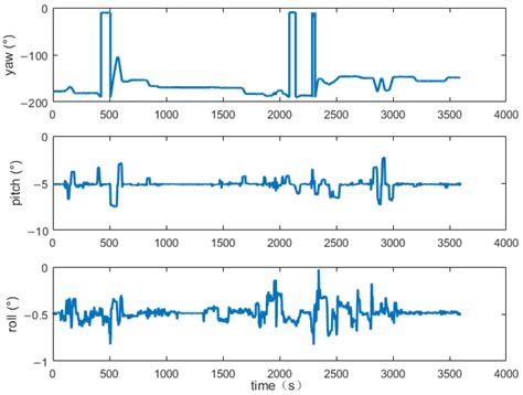 A Digital Track Map Assisted Sinsod Fusion Algorithm For Onboard Train