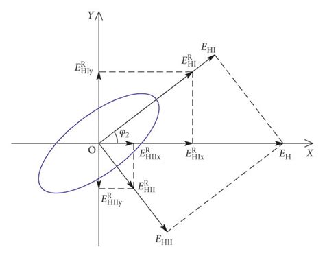 The Electric Field Components Of The Incident Wave And Reflection Wave Download Scientific