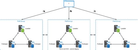 Architecture Juicefs Document Center