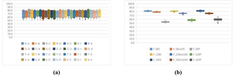 Aone To One Identification Accuracy Rates Of Stream Ciphers And Block Download Scientific