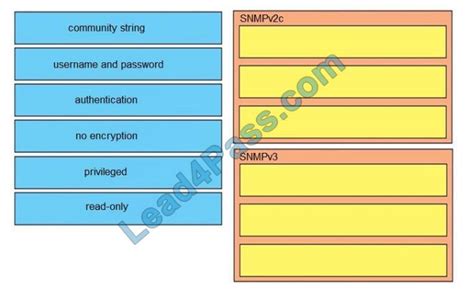 Nov The Latest Update Cisco Dumps And Online Practice