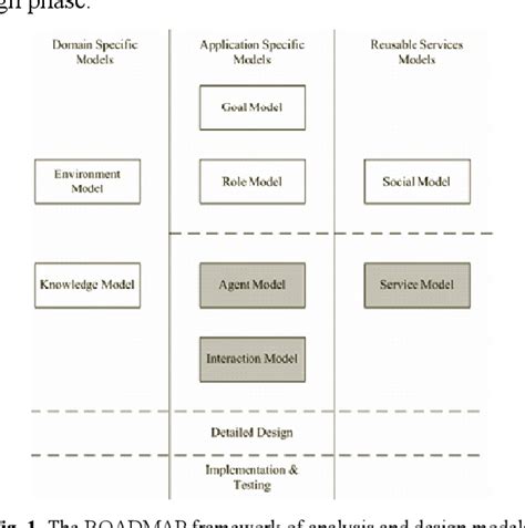 Figure 1 From A Technique And Markup Language For Business Process Automation Semantic Scholar