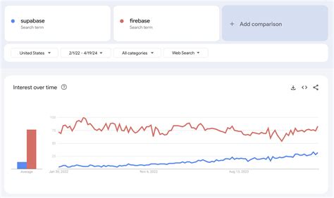 supabase vs firebase r supabase