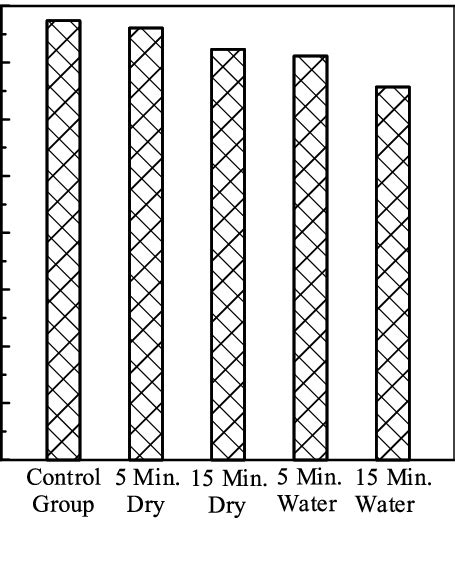 Mean Values Of The Elastic Modulus For The Tested Specimens