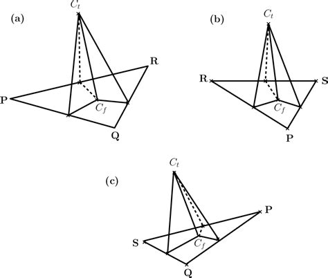 2 Median Dual Control Volume Around Node P Contribution From