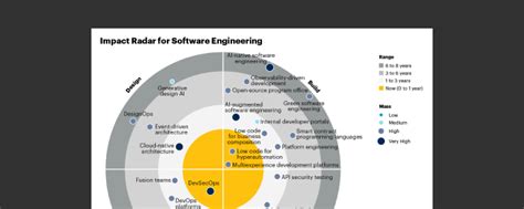 Map Based Interfaces With Outsystems Maps Outsystems
