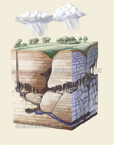 Photograph Karst Topography Illustration Science Source Images