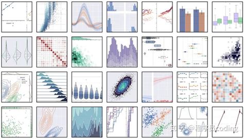 Seaborn一个样式更好看的Python数据可视化库 知乎