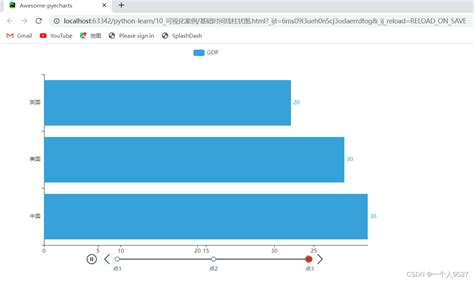 第十二章 数据可视化 动态柱状图 Csdn博客