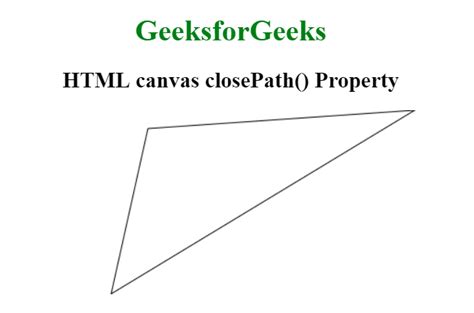 Html Canvas Closepath Method Geeksforgeeks