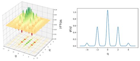 Xanadu Riding Bosonic Qubits Towards Fault Tolerant Quantum Computation