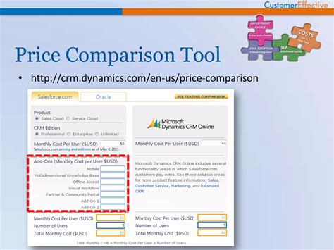 Microsoft Crm Vs Salesforce Pptx Computing Technology And Computing