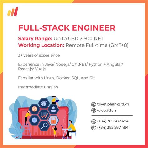 An Tran On Linkedin It Jt1 Remotefultime Java Python Dotnet