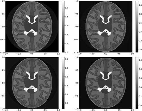 Reconstructions With 20 Gaussian Noise Added Data Top Left F ∞ N T Download Scientific
