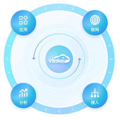 视频融合 算法定制 视频汇聚联网 视频图像分析 Ai分析盒子 视频智能分析平台 算法平台