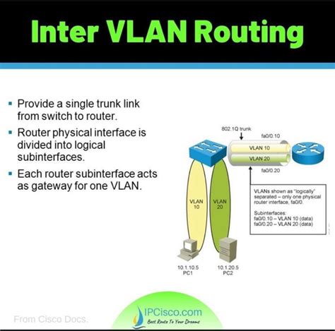 Ipcisco Inter Vlan Routing Cisco Configuration Course With Packet Tracer