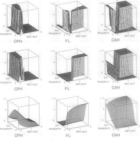Figure 3 From Neural Networks As A Tool For Utilizing Laboratory
