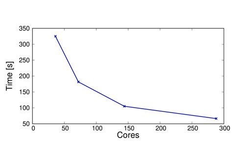 QM MM With GROMACS CP2K Practical CP2K Parameters