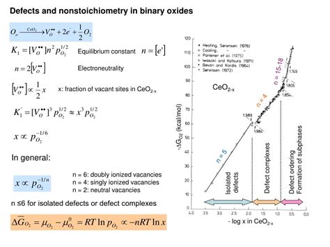 Ppt Lattice Defects In Oxides Correlations Between Defects Properties And Crystal Structures