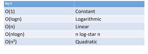 Veri Yapıları Ve Algoritmalar Java Part03 By Yasinakca Medium