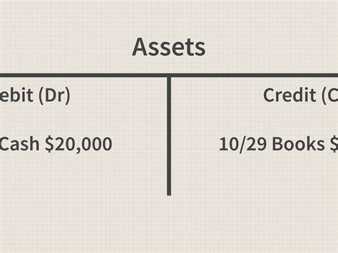Debit Credit T Chart Ponasa