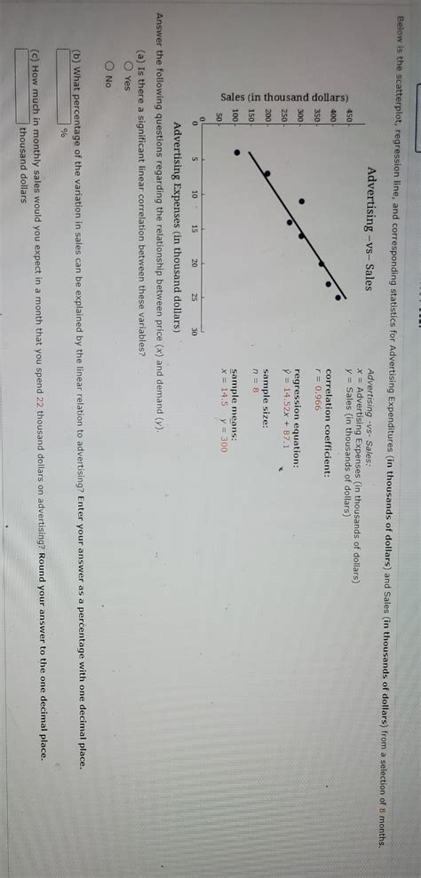 Solved Below Is The Scatterplot Regression Line And