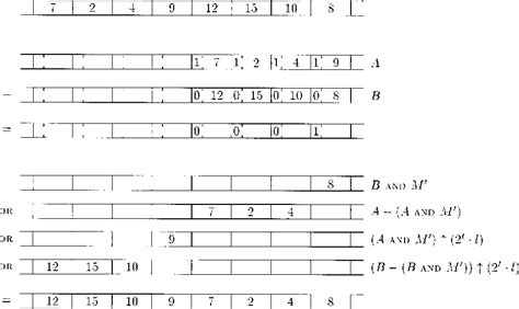 Figure 1 From Improved Parallel Integer Sorting Without Concurrent