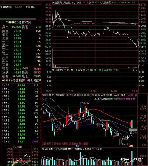 什么是量化交易华鑫上海营业部席位超短线交易的破坏者 知乎