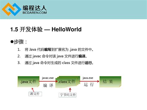 01java语言概述 讲师：复凡 Ppt Download