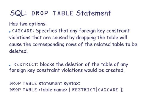 Ppt Mastering Sql Commands Ddl Dml Dql And More Powerpoint