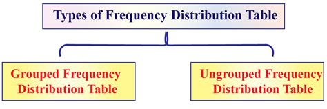 what is frequency distribution table example at rita ellis blog