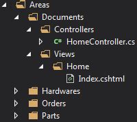 C Routing With Areas And Controller Name Asp Net Core Stack Overflow
