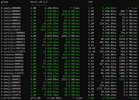 Github Rusticstuffsimdutf8 Simd Accelerated Utf 8 Validation For Rust