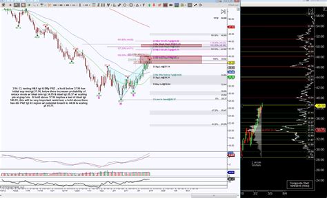 Premium Harmonic Charts For The Week Of 03 14 2016 Structural TradingStructural Trading