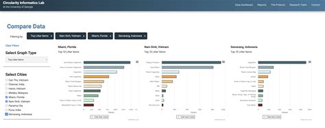 Github Imattkinguga Cap Cil Custom Csv Scripts