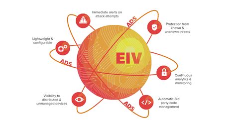 Sternum Detection System Provides Real Time Visibility Into Security And Analytics Of Iot