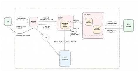 khushil mistry on linkedin designing systems for generative ai features