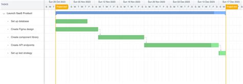 Comparison Of Sentry Vs Logrocket For Error Logging Using A Bryntum Gantt Chart Bryntum