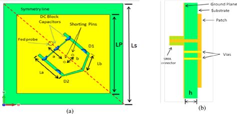 Figure 1 From Circular Polarization Reconfigurable Antenna For Mid Band 5g Applications With A