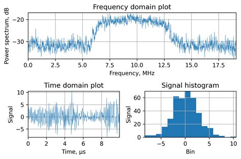Global Navigation Satellite Systems Software Defined Receivers Explained Part 2 Jamming