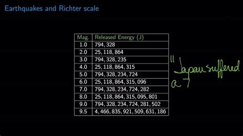 Logging Scale Chart Portable Sawmill Finder International Log Scale Logging Scale Chart Portable Sawmill Finder International Log Scale