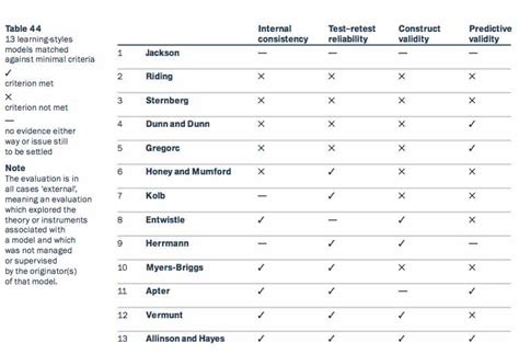 Learning Styles Test Printable Printable Calendars AT A GLANCE
