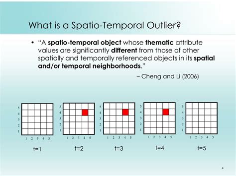 Ppt Spatio Temporal Outlier Detection In Precipitation Data Powerpoint Presentation Id6107756