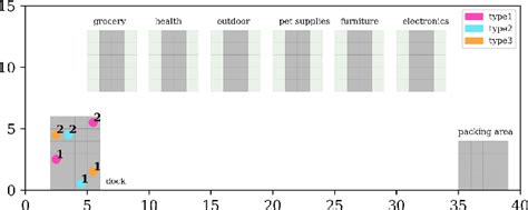 Robotic Planning Under Hierarchical Temporal Logic Specifications
