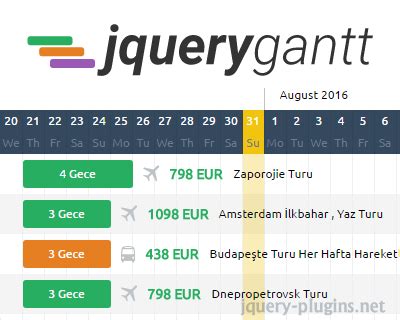 Gantt Chart Using Jquery What Is Critical Path Method And Why Its