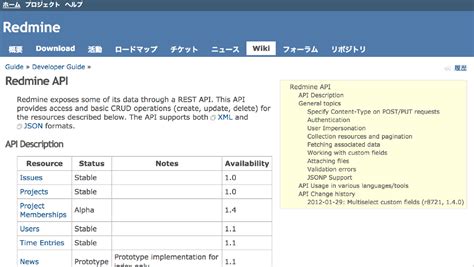 利用活用 Redmine API ファーエンドテクノロジー株式会社
