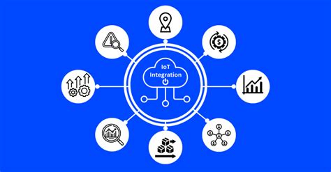 Unleashing The Potential Of Iot Integration Thinaer