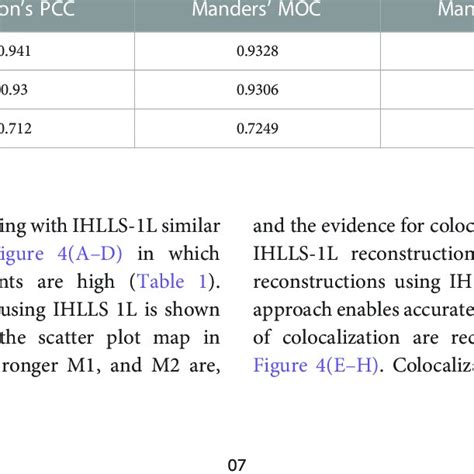 Quantitative Analysis Of Colocalization Using All Three Imaging