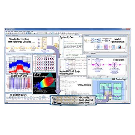 W1462BT SystemVue FPGA Architect キーサイトテクノロジー 計測器 TechEyesOnline