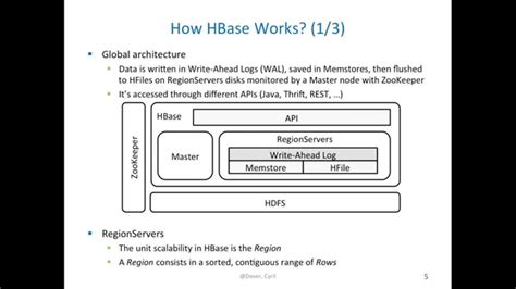Csci E63 Dever Cyril Hbase Is A Real Time Column Oriented Database
